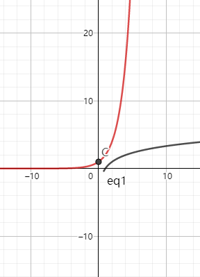 关于对数函数的引入理解_对数函数引入-CSDN博客