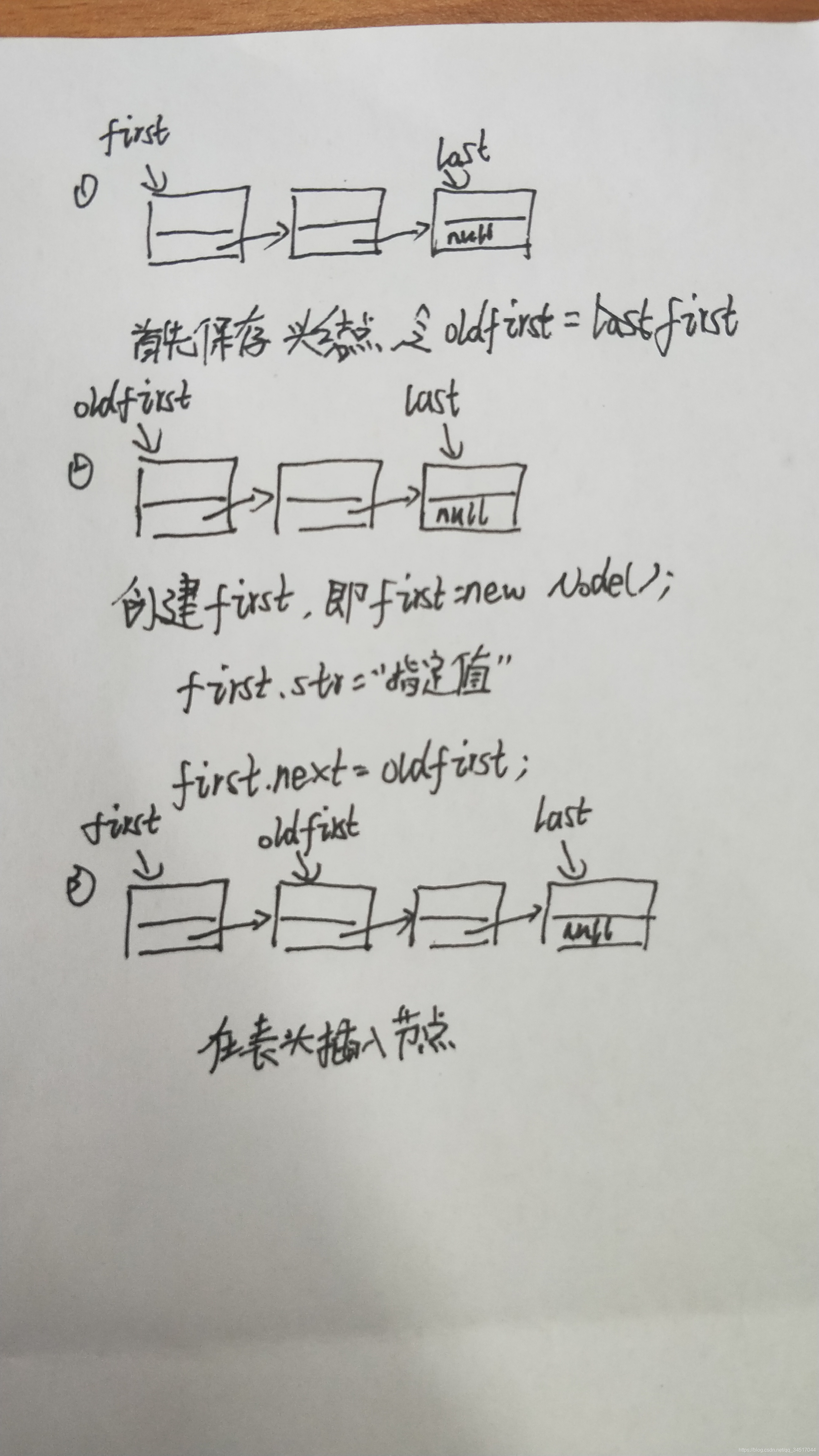 Java实现数据结构之单链表创建,插入,删除结点java程序实现单链表插入、删除结点等基本算法。给定一个单链表和一系列插入、删 Csdn博客 9924