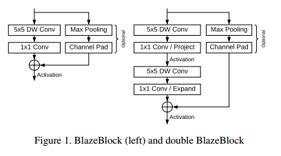人脸检测BlazeFace_blazeface 实时人脸检测-CSDN博客
