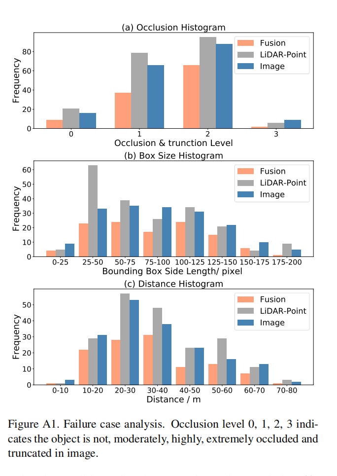 ICCV:Robust Multi-Modality Multi-Object Tracking鲁棒多模态多目标跟踪-CSDN博客
