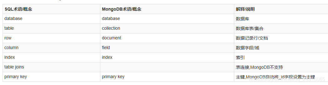 Mongodb学习【一】mongodb免安装版配置启动及简单crud操作mongodb免安装版启动cc Chen的博客 Csdn博客