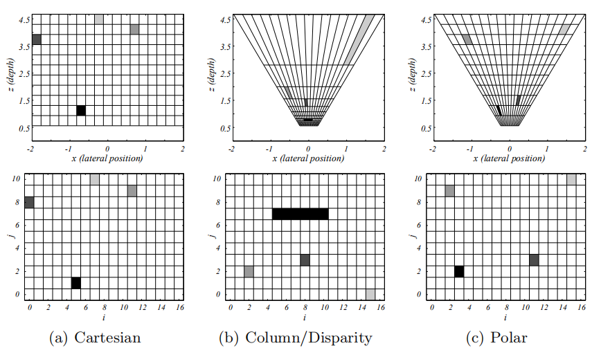 计算机视觉大型攻略 —— 立体视觉（5）Stixel World_the stixel world-CSDN博客
