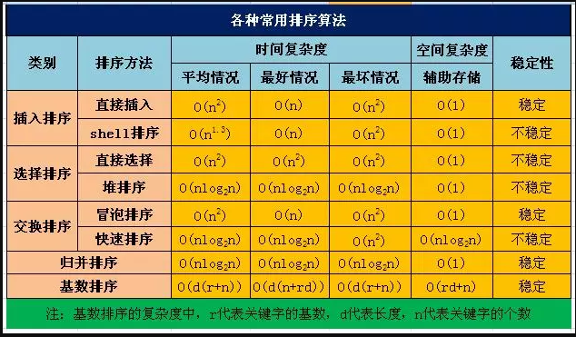 排序算法（六）之归并排序（python代码实现）python两个分别有序的数组a 0n 1 B 0n 1 用时间复杂度最优化的算法求 Csdn博客 2054