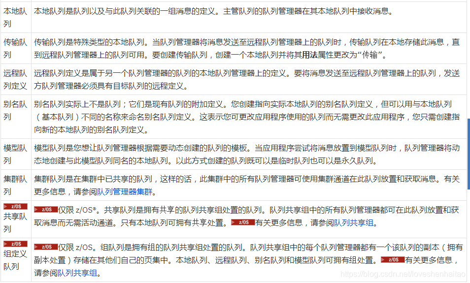 Ibm Mq入门指南ibm Mq教程 Csdn博客