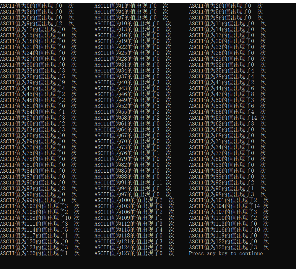 统计文本文件中每一种ASCII码字符各出现了多少次C语言详解_统计文件中某个字符出现的频率用ascii码-CSDN博客