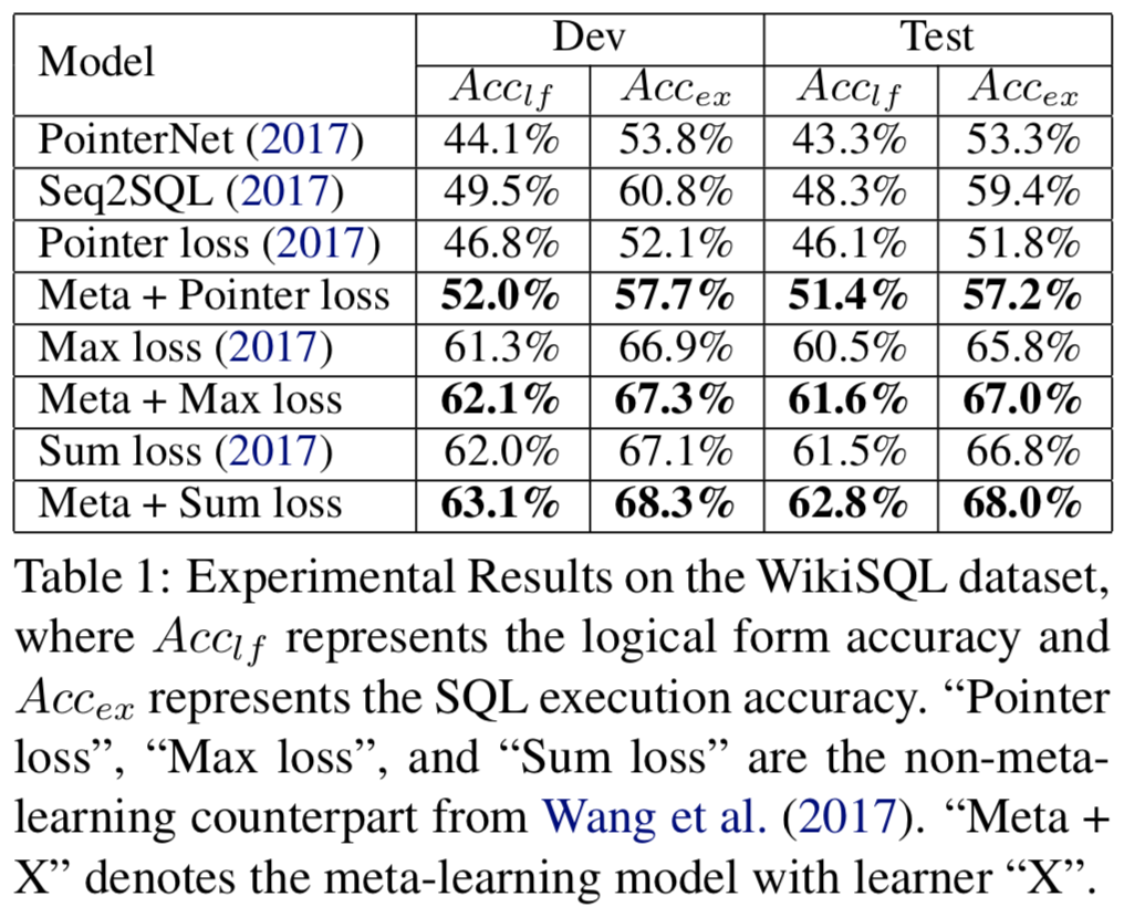 【综述】NL2SQL (二) WikiSQL_pointing out sql queries from text-CSDN博客