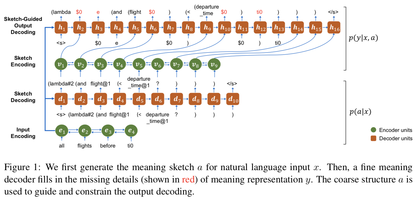 【综述】NL2SQL (二) WikiSQL_pointing out sql queries from text-CSDN博客