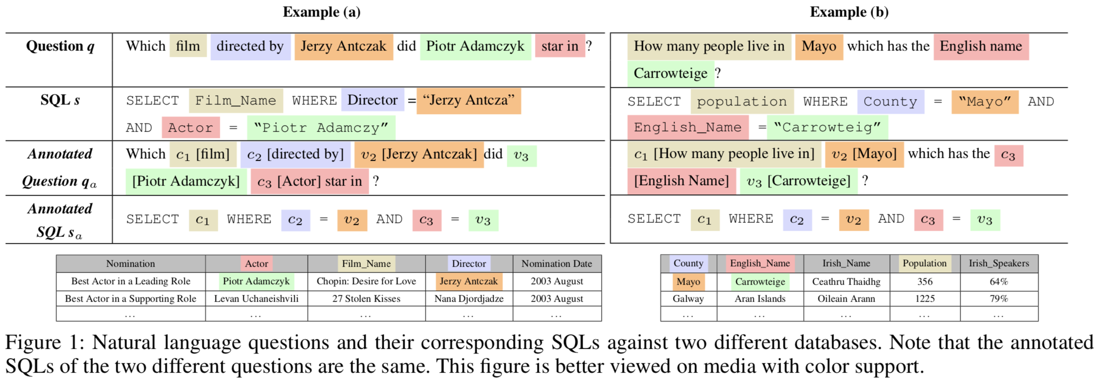 【综述】NL2SQL (二) WikiSQL_pointing out sql queries from text-CSDN博客