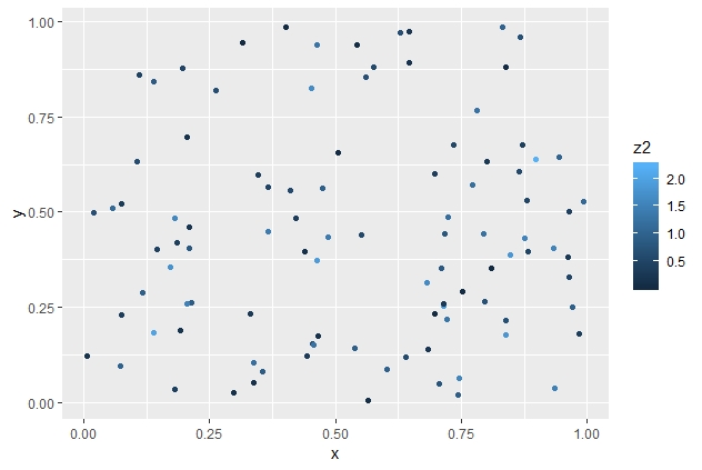 R语言零碎整理_scale fill manual-CSDN博客