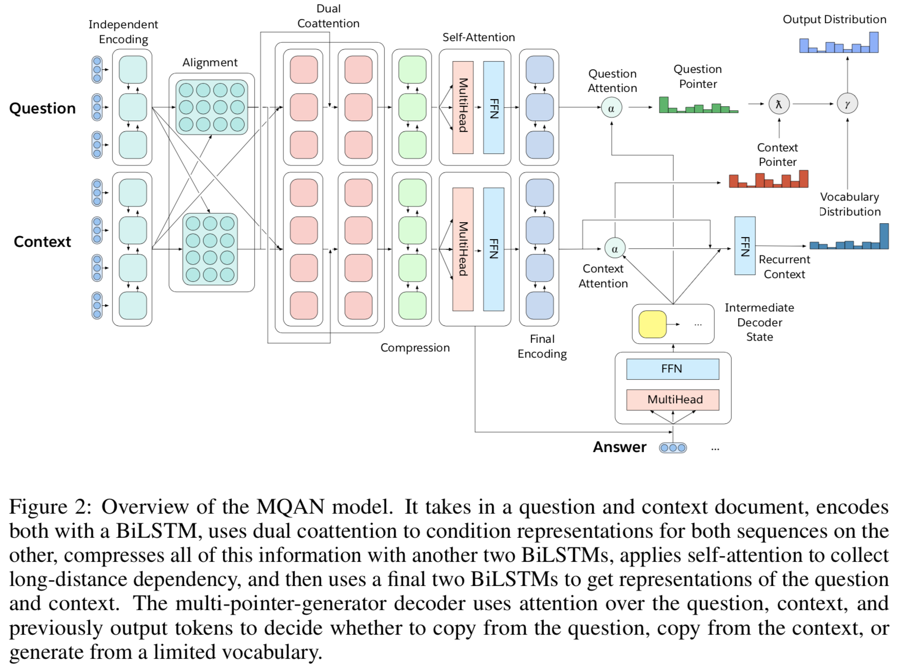 【综述】NL2SQL (二) WikiSQL_pointing out sql queries from text-CSDN博客