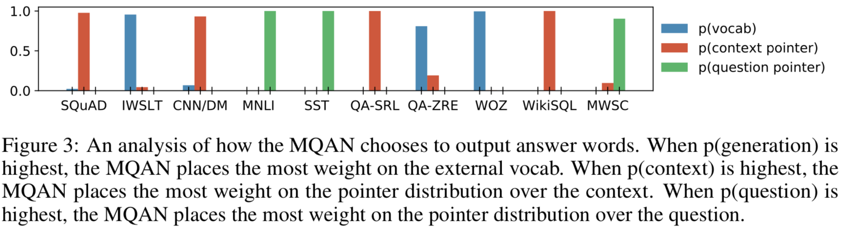 【综述】NL2SQL (二) WikiSQL_pointing out sql queries from text-CSDN博客