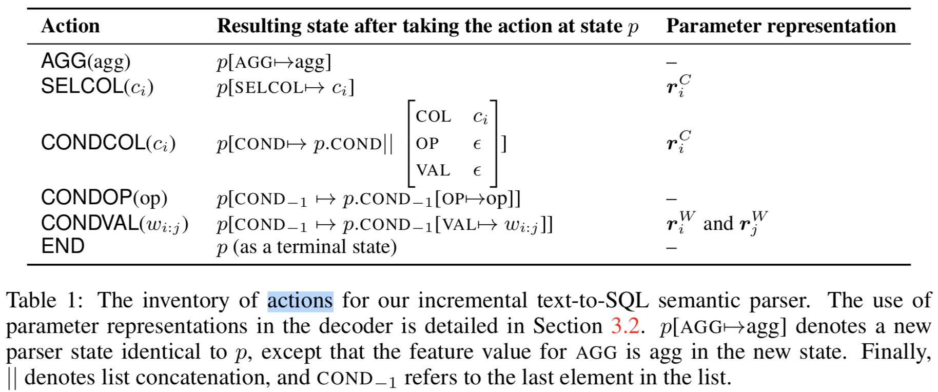 【综述】NL2SQL (二) WikiSQL_pointing out sql queries from text-CSDN博客