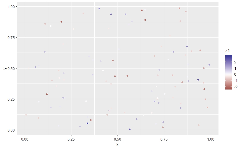 R语言零碎整理_scale fill manual-CSDN博客