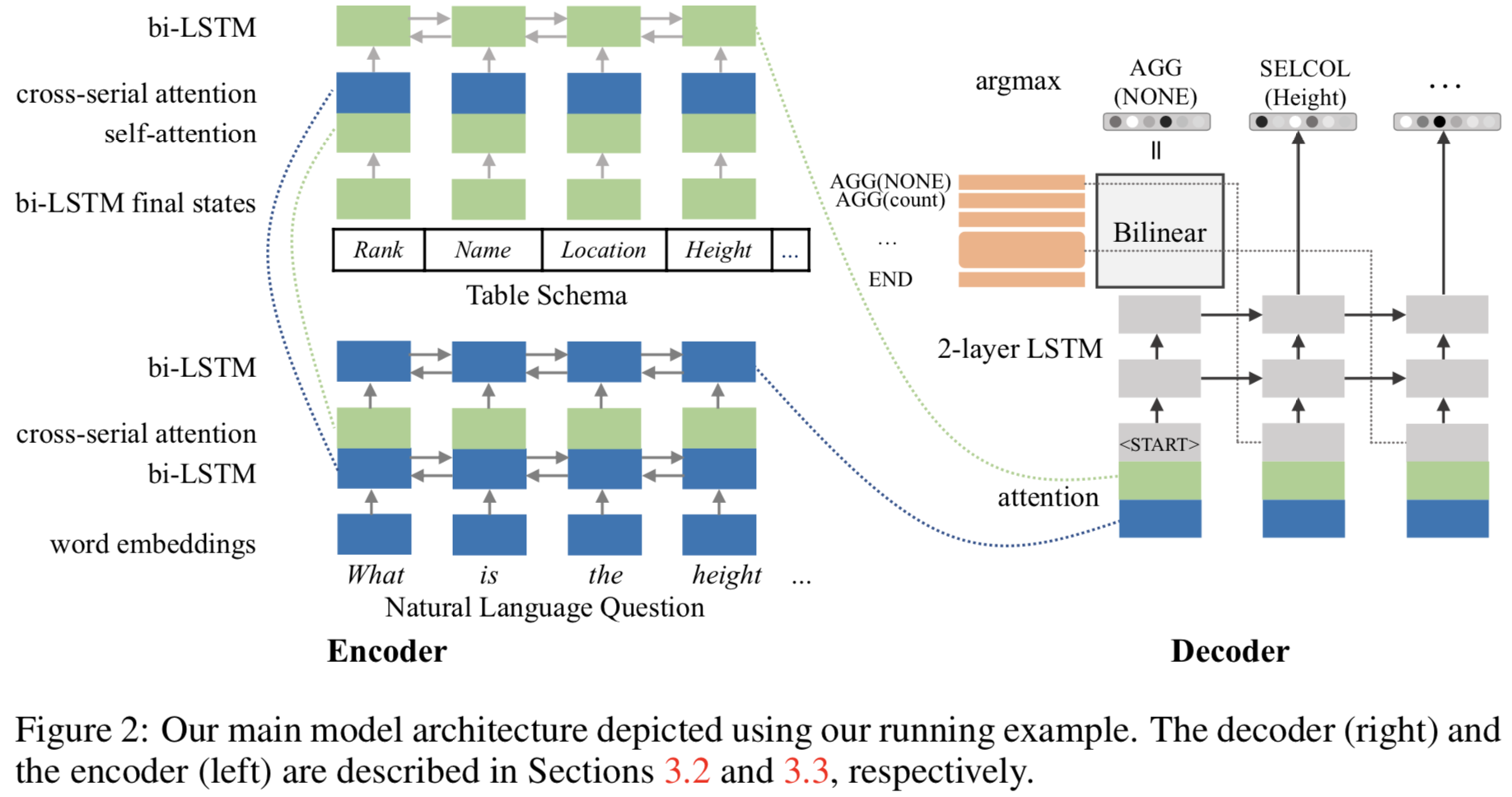 【综述】NL2SQL (二) WikiSQL_pointing out sql queries from text-CSDN博客