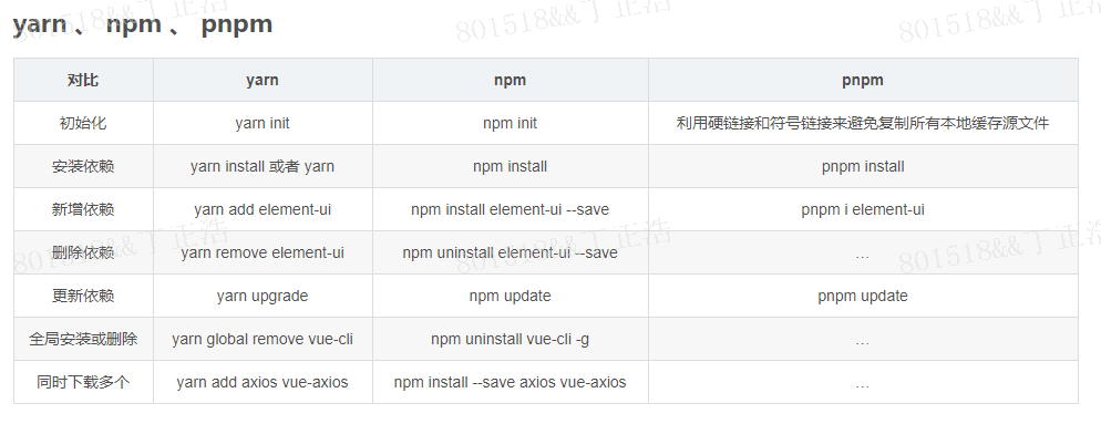 通过npm 和 yarn 缓存策略 解决前端打包慢的问题_npm cache verify-CSDN博客