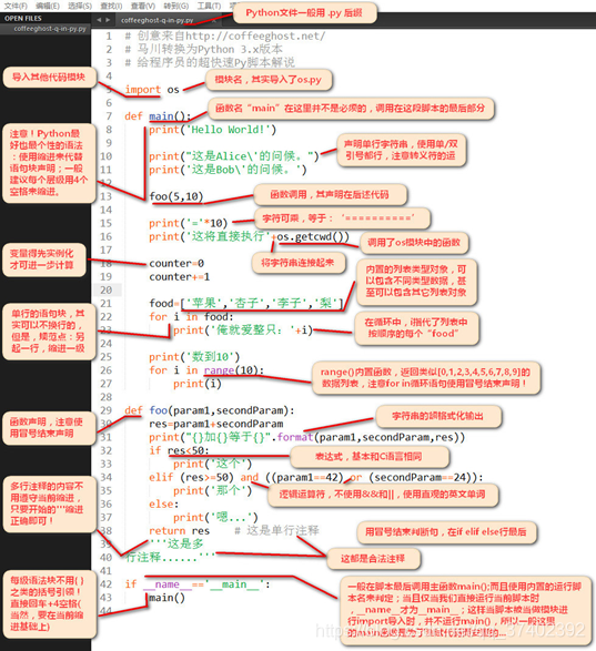 Python实验一python实践考核方案 Csdn博客 2977