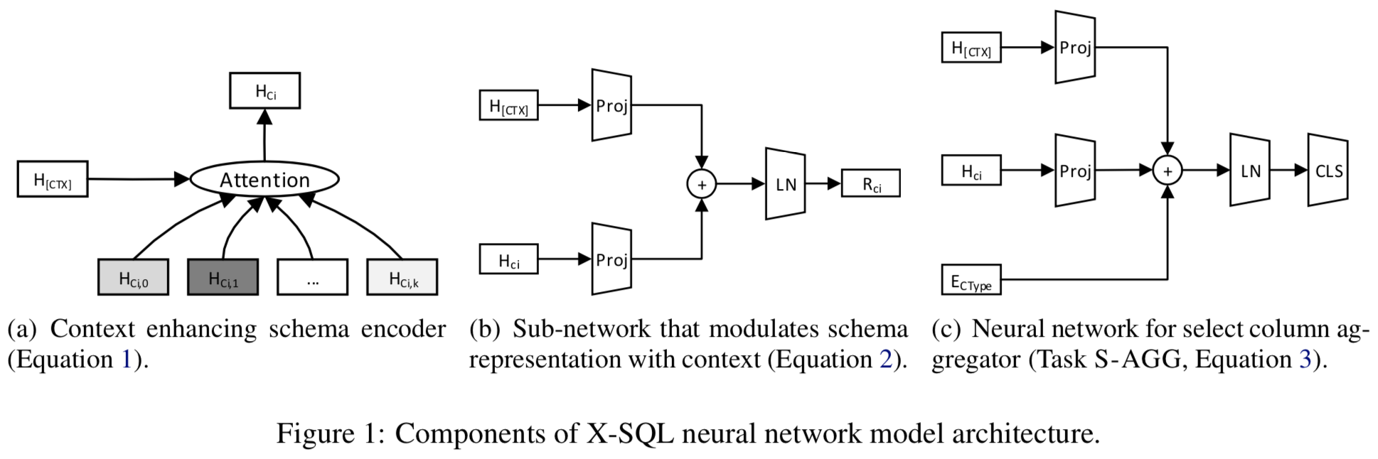 【综述】NL2SQL (二) WikiSQL_pointing out sql queries from text-CSDN博客