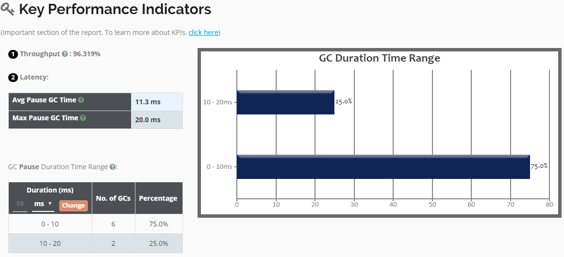 GC日志可视化分析工具GCeasy和GCViewer_gcviwer-CSDN博客