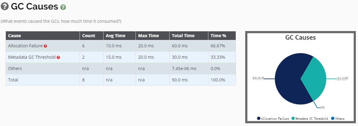 GC日志可视化分析工具GCeasy和GCViewer_gcviwer-CSDN博客