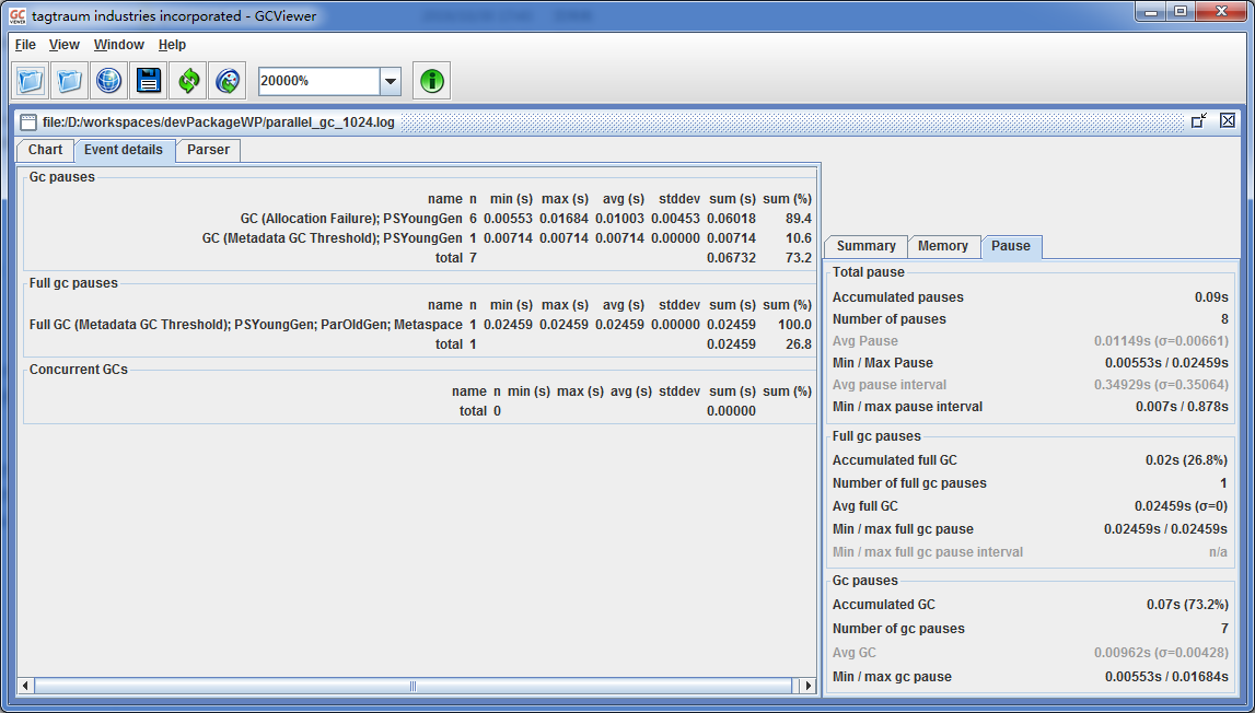 GC日志可视化分析工具GCeasy和GCViewer_gcviwer-CSDN博客