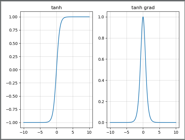 最全面：python绘制Sigmoid、Tanh、Swish、ELU、SELU、ReLU、ReLU6、Leaky ReLU、Mish、hard ...