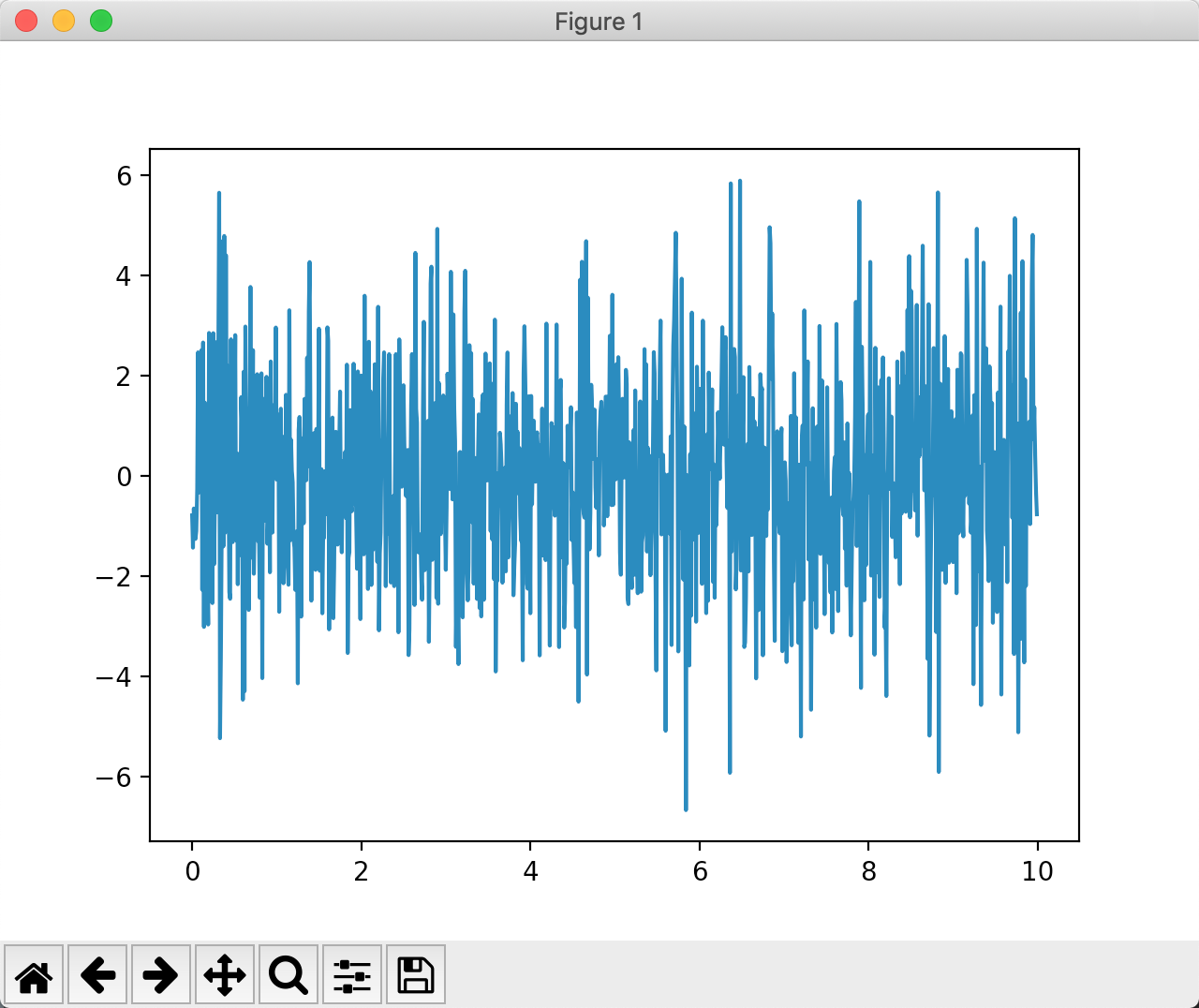 Python信号处理（一）信号模型的建立_python将连续信号转为数字信号-CSDN博客