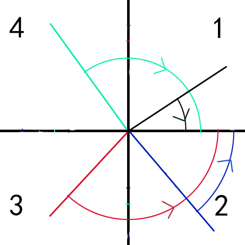 使用Math.atan2计算的方式，获知圆形各个扇区的点击事件-CSDN博客