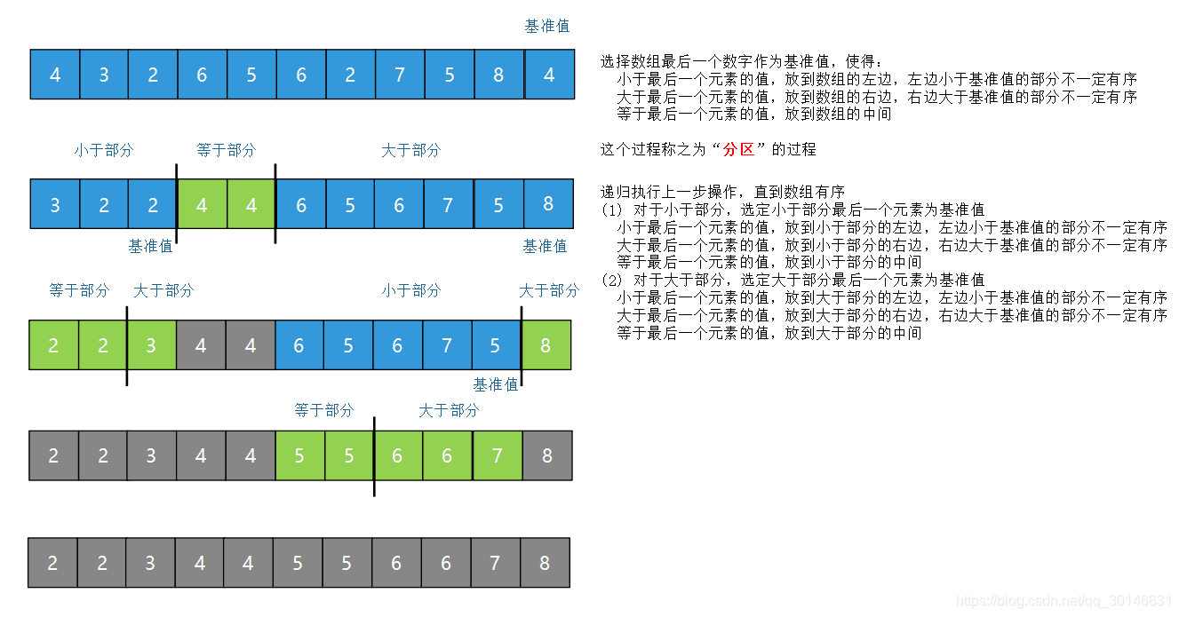 快速排序 从大到小和从小到大(java)快速排序从大到小 Csdn博客eow 1310