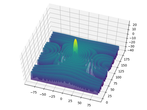 [HFSS]Floquet port扫描角设置 - 程序员大本营