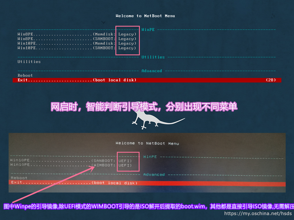 以PXE或UEFI PXE网络启动WinPE系统_winpe6.0 pxe引导盘-CSDN博客