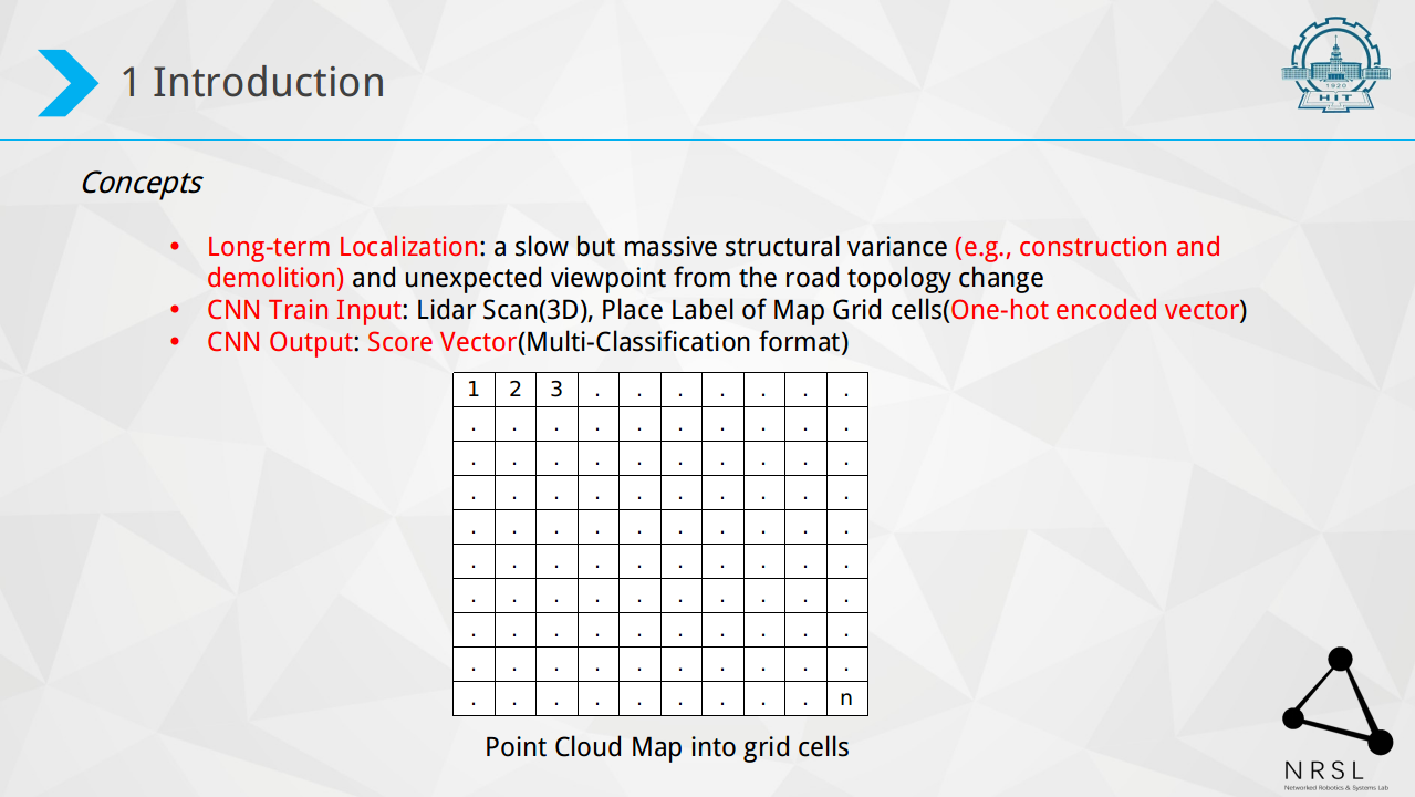 Scan Context Image论文阅读_scancontext-CSDN博客
