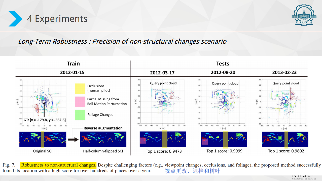 Scan Context Image论文阅读_scancontext-CSDN博客