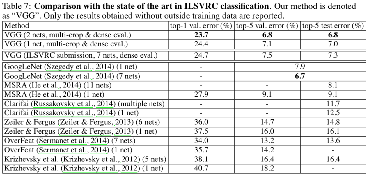 VGG论文精读笔记_vgg作者-CSDN博客