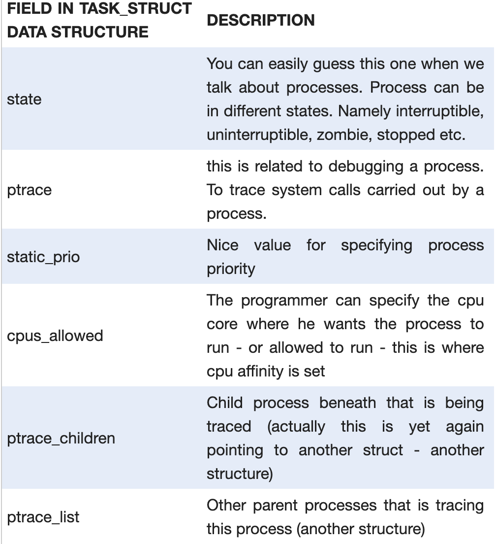 操作系统中Process和Thread的区别_linux process thread-CSDN博客