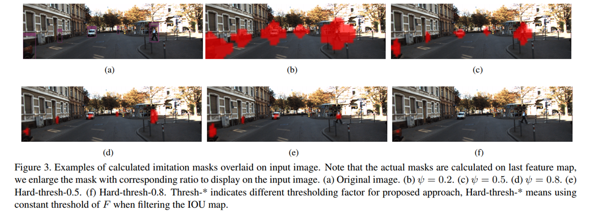 Distilling Object Detectors with Fine-grained Feature Imitation-CSDN博客