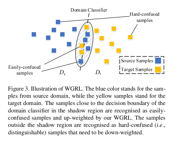#每天一篇论文 256/365 Multi-adversarial Faster-RCNN for Unrestricted Object Detection-CSDN博客