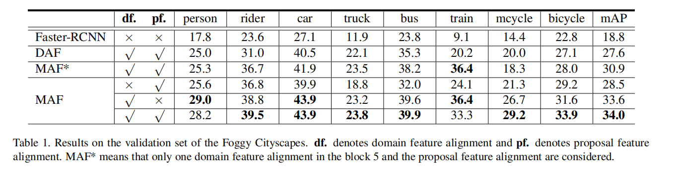 #每天一篇论文 256/365 Multi-adversarial Faster-RCNN for Unrestricted Object Detection-CSDN博客