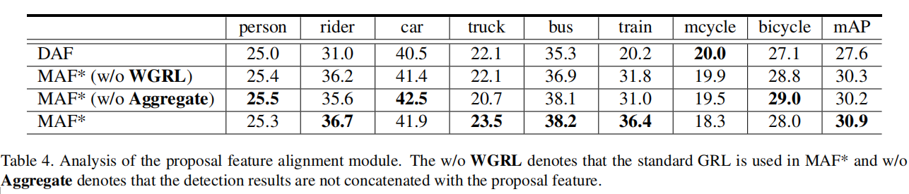 #每天一篇论文 256/365 Multi-adversarial Faster-RCNN for Unrestricted Object Detection-CSDN博客