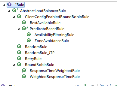 四（3）、springcloud之Ribbon核心组件IRule&自定义RIbbon_spring clouid自定义irule-CSDN博客