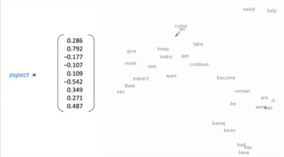 nlp论文——《Efficient Estimation of Word Representations in Vector Space》（向量空间中词表示的有效估计）_efficient ...