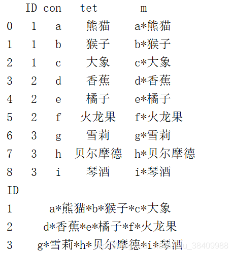 Python Pandas 实现多行转换成一行python实现excel多行变一行 Csdn博客