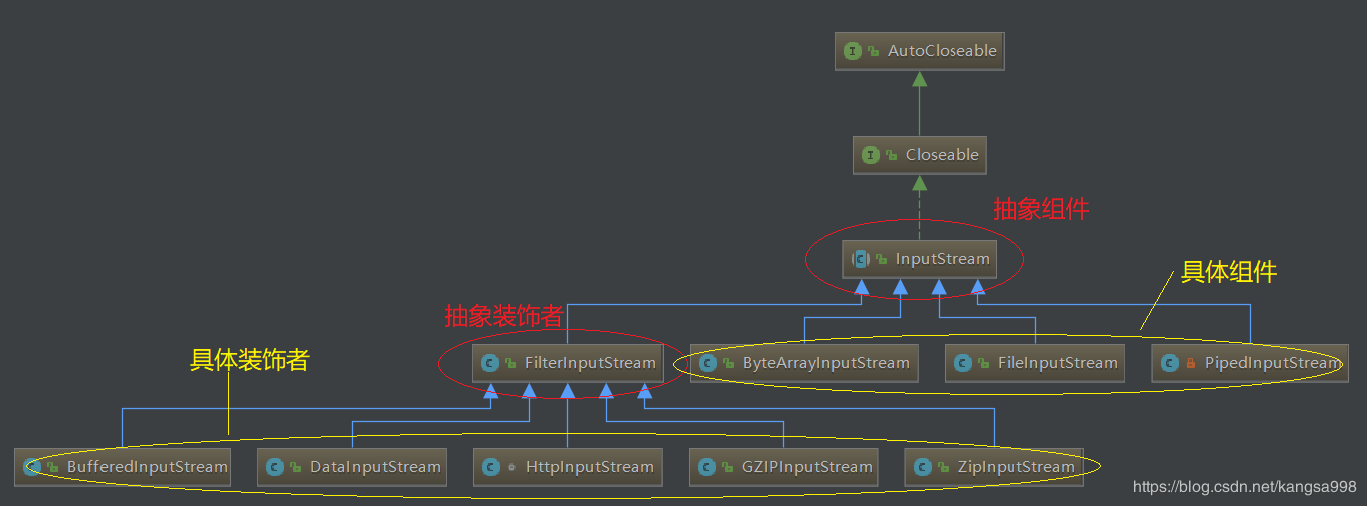 Java InputStream 浅析_inputstream体系结构图-CSDN博客