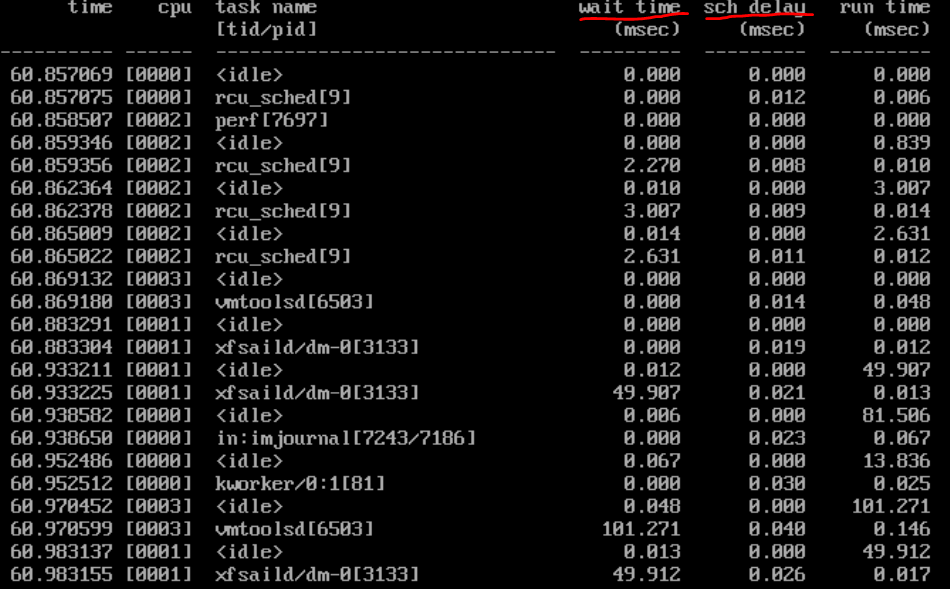 perf sched查看调度延迟与唤醒延迟-CSDN博客