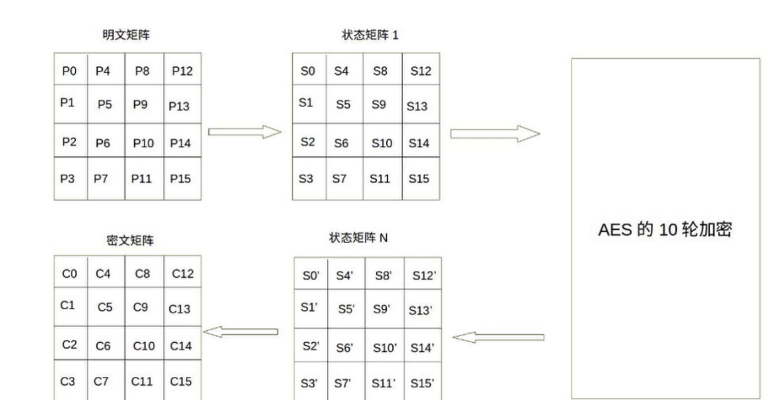 AES加密java底层实现_aes rcon-CSDN博客