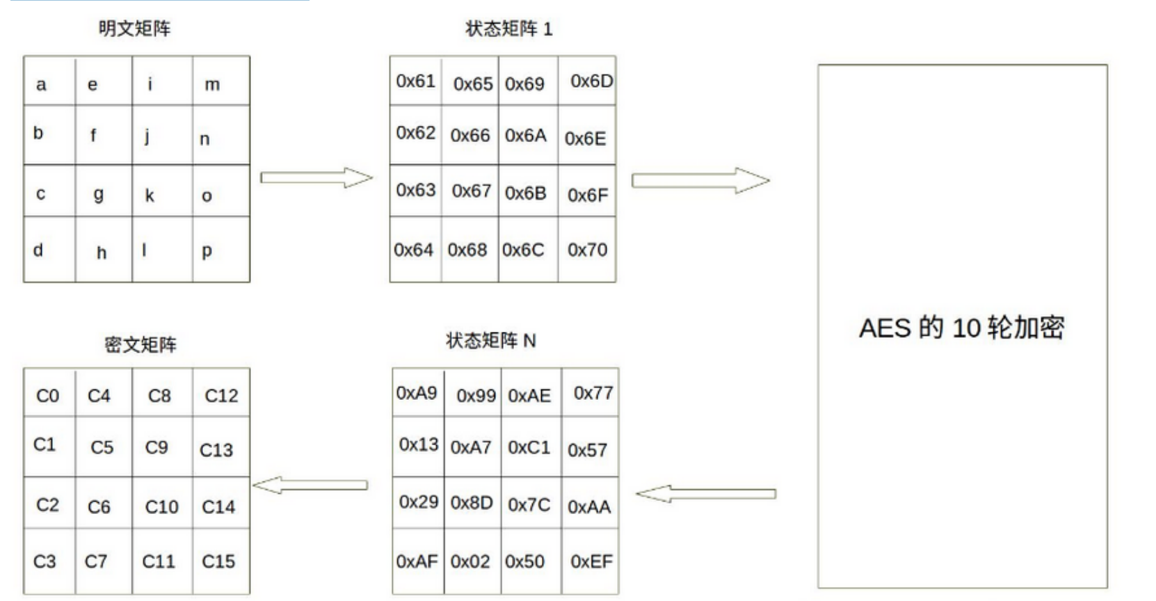 AES加密java底层实现_aes rcon-CSDN博客