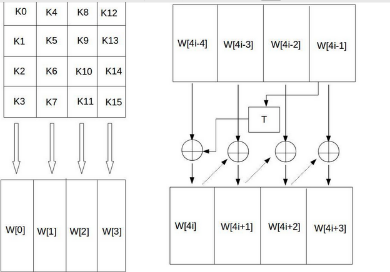 AES加密java底层实现_aes rcon-CSDN博客