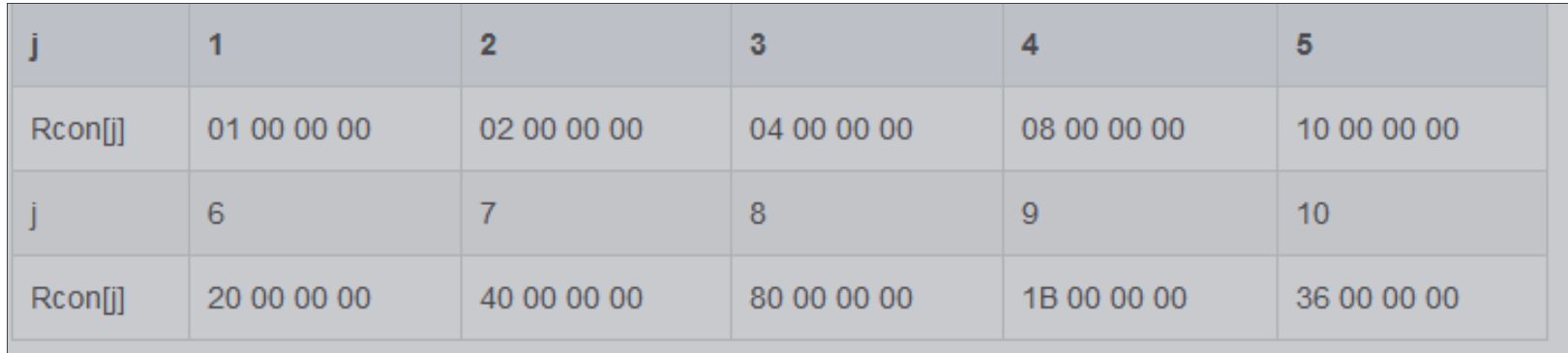 AES加密java底层实现_aes rcon-CSDN博客