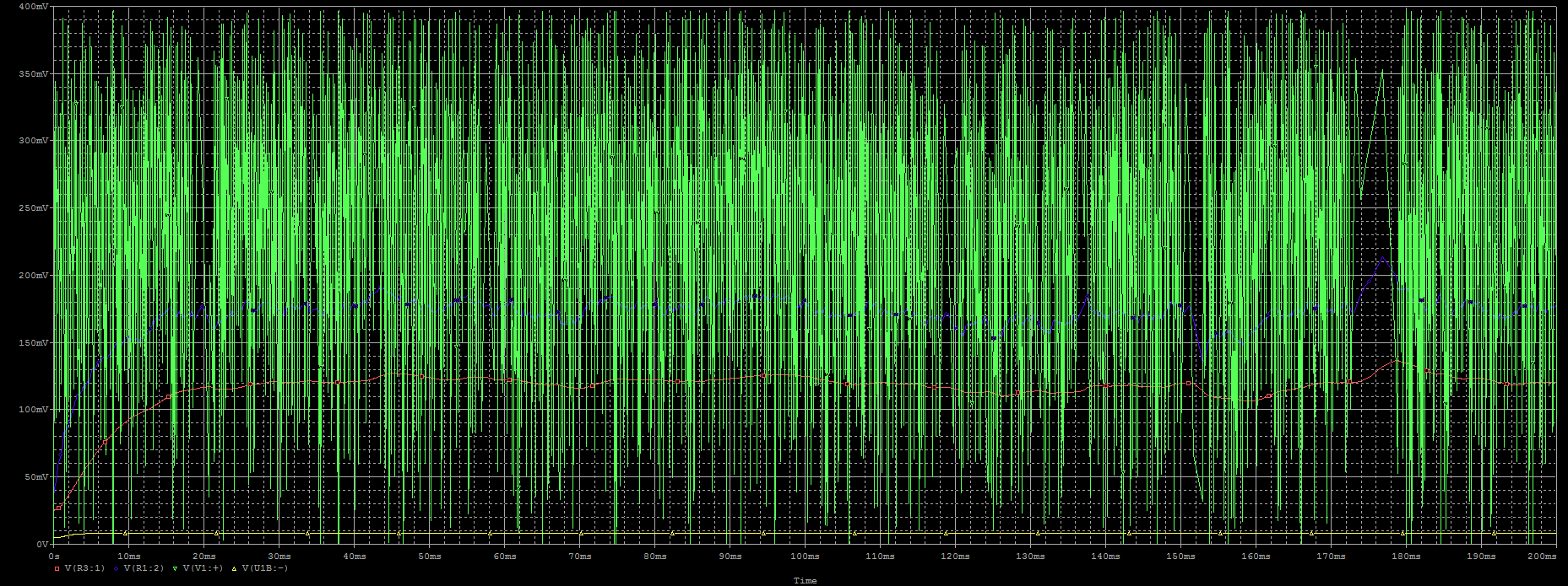 OrCAD之PSpice中VPULSE方波产生，TR,TF最好不要设置为0._orcad如何设置方波-CSDN博客