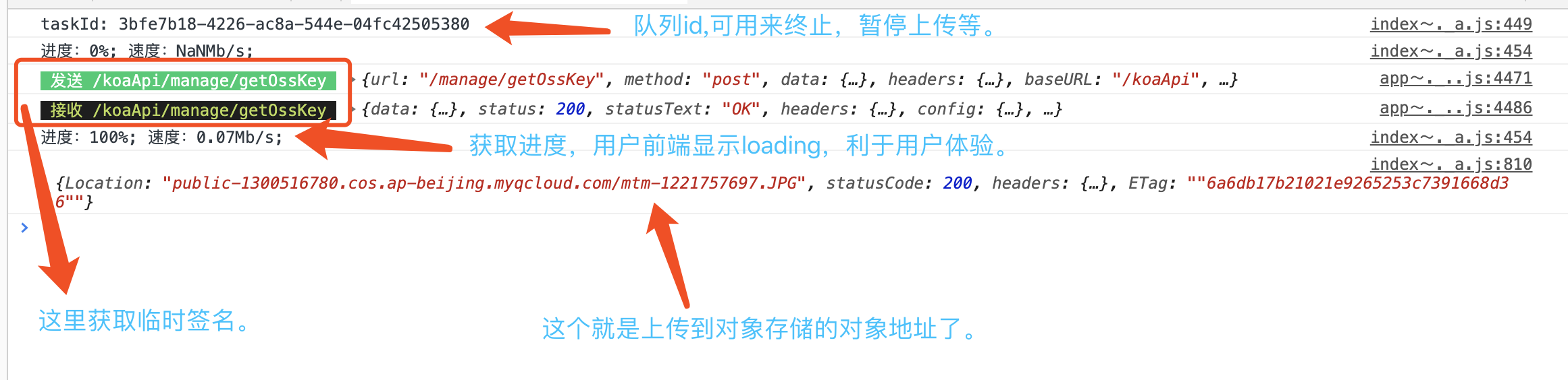 腾讯云对象存储COS的使用教程，node获取签名，js上传_用axios请求cos-CSDN博客