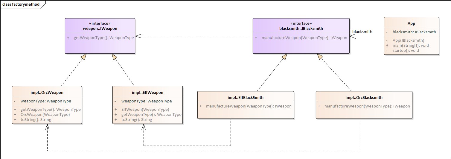 常用设计模式汇总——思维导图与UML_mindmanager uml-CSDN博客
